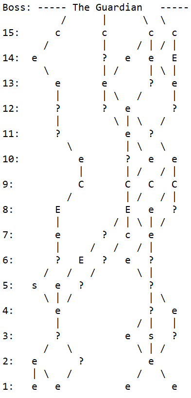 Testing And Debugging 